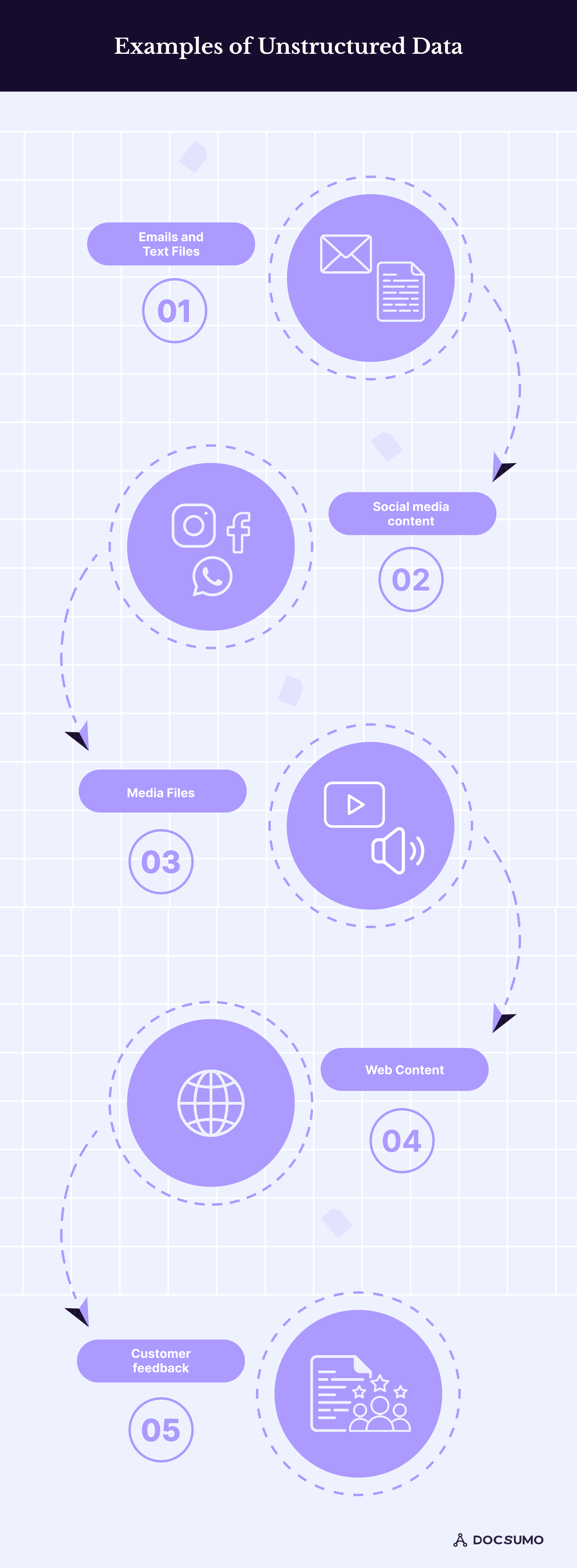 What Is Unstructured Data? Understanding Its Impact and Opportunities in Data Extraction